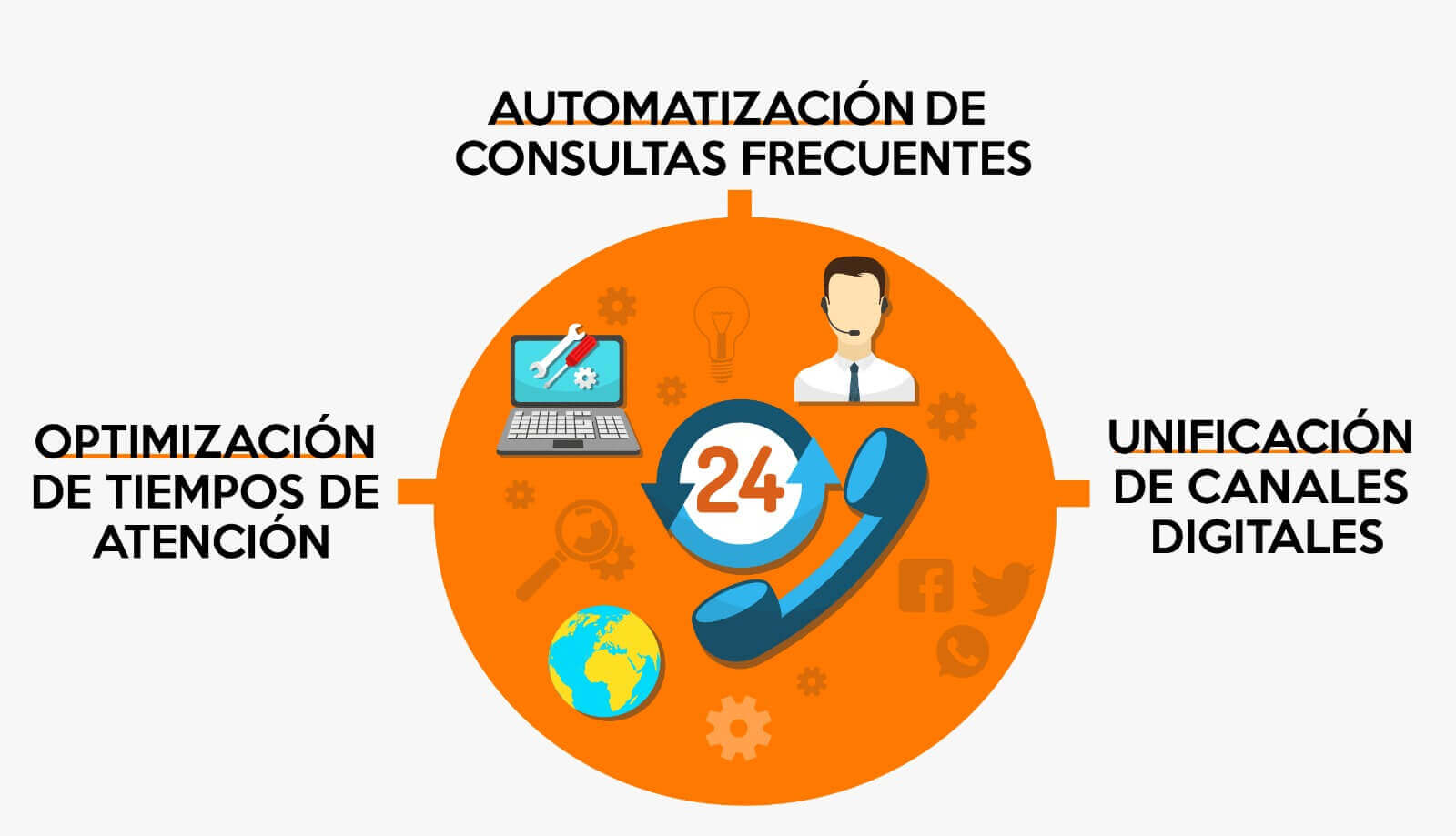 Contact center y la experiencia del usuario - Bercont